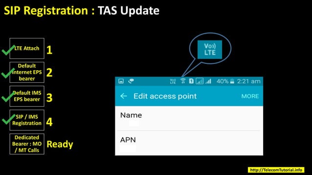 ims registration call flow procedure volte sip | PDF | Internet | Computing