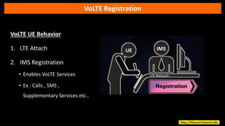 ims registration call flow procedure volte sip | PDF