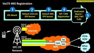ims registration call flow procedure volte sip | PDF | Internet | Computing
