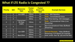 ims registration call flow procedure volte sip | PDF