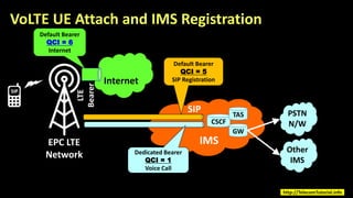 ims registration call flow procedure volte sip | PDF