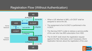 IMS Registration Flow | PPTX