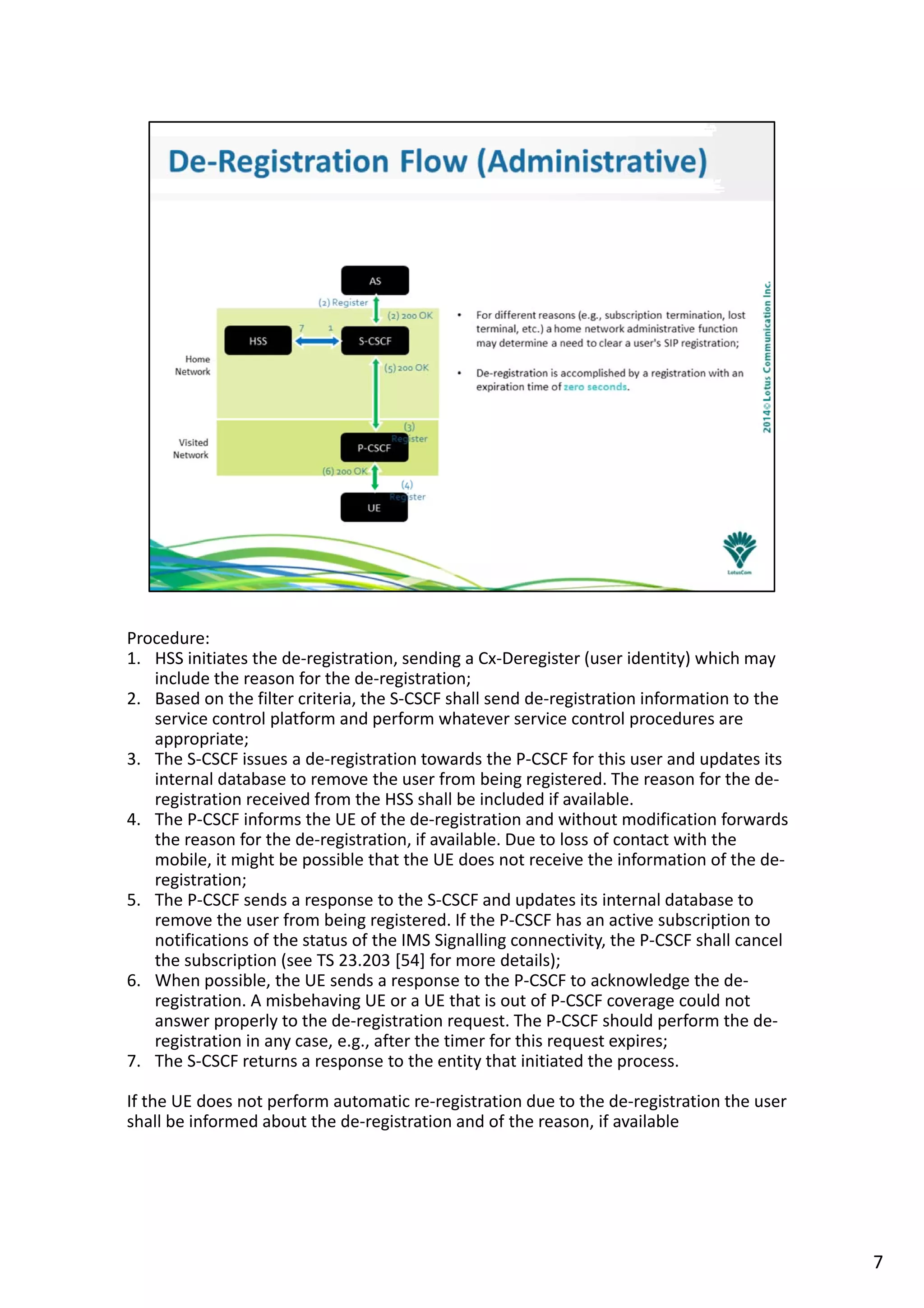 IMS Registration Flow | PDF