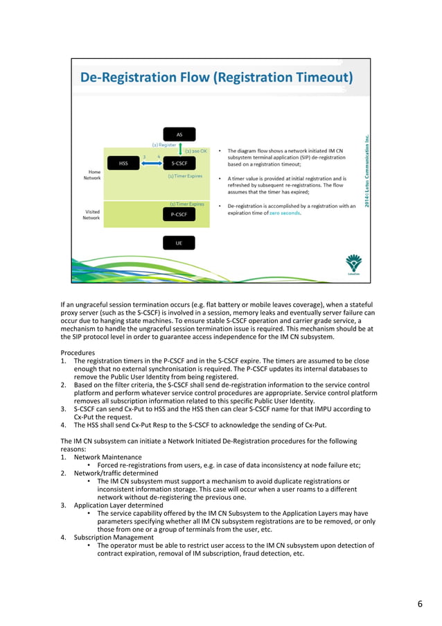 IMS Registration Flow | PDF