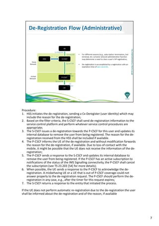 IMS Registration Flow | PDF