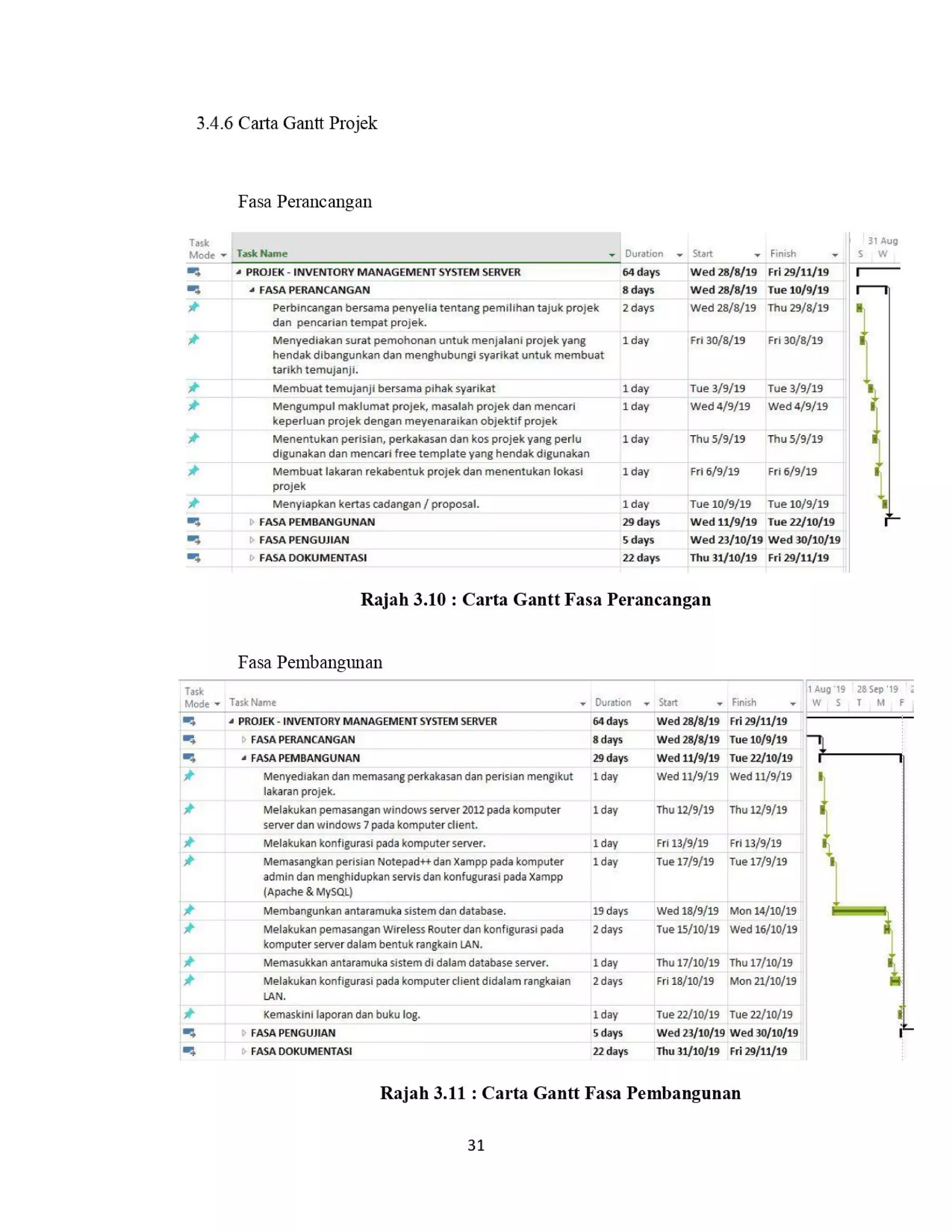 Thesis Inventory Management System Server Project Tahun Akhir (IMSS) | PDF