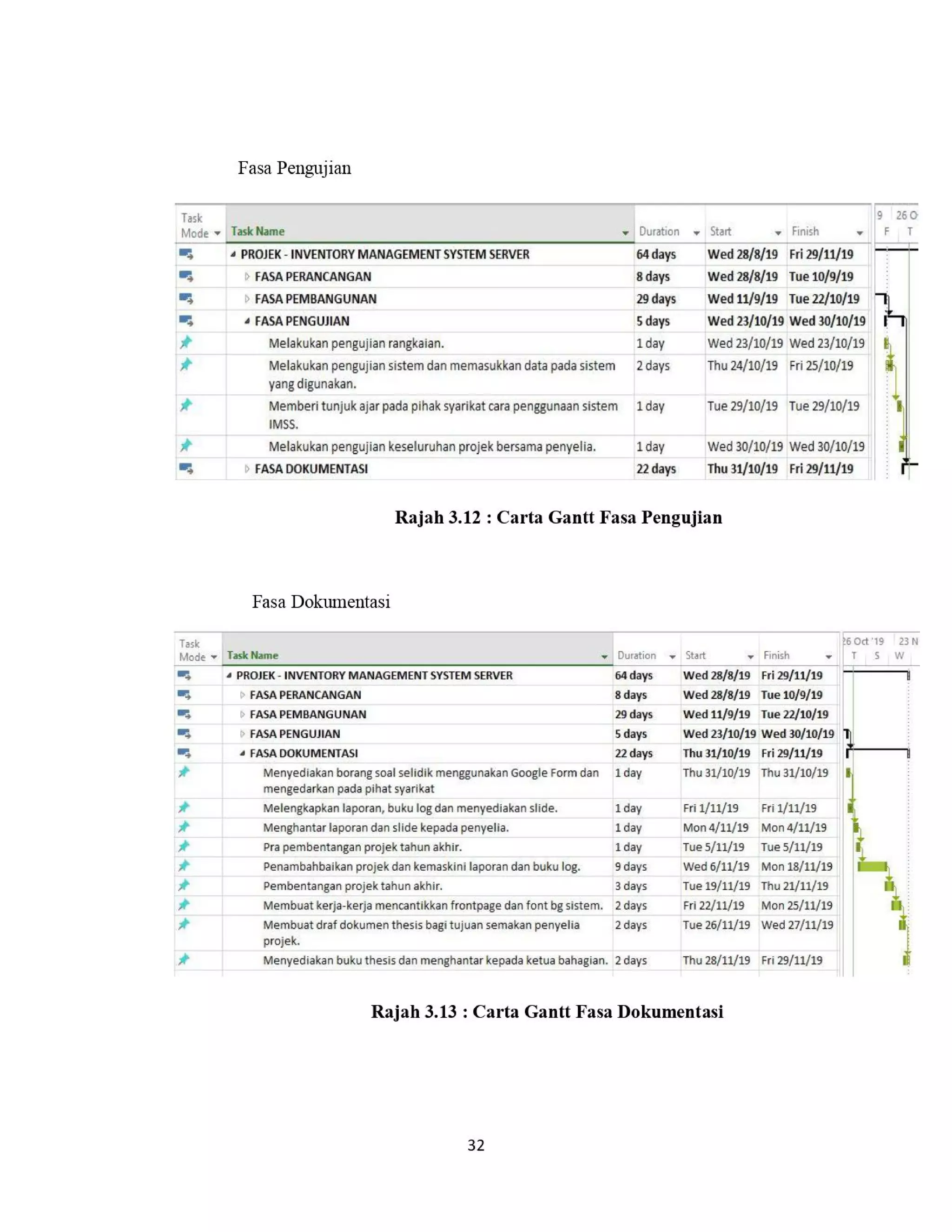 Thesis Inventory Management System Server Project Tahun Akhir (IMSS) | PDF
