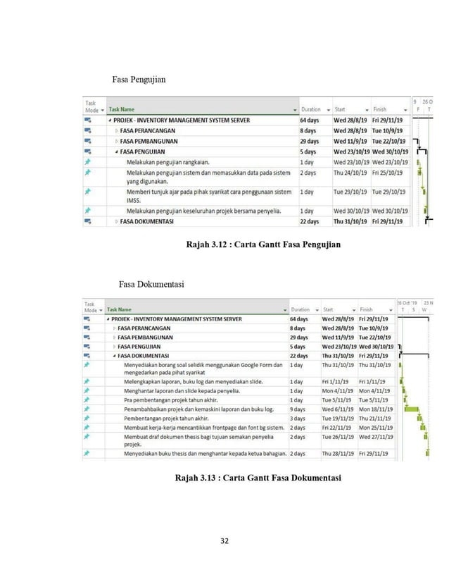 Thesis Inventory Management System Server Project Tahun Akhir (IMSS) | PDF
