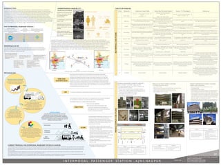 Intermodal Passenger Station (IMPS) | PDF