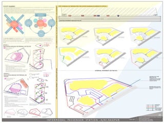 Intermodal Passenger Station (IMPS) | PDF