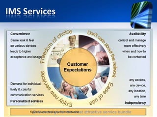 IMS Service Control Model | PPTX