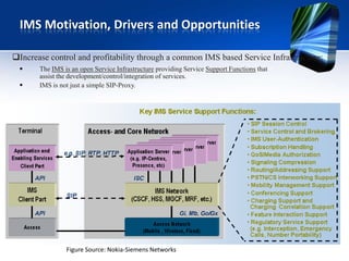 IMS Service Control Model | PPTX