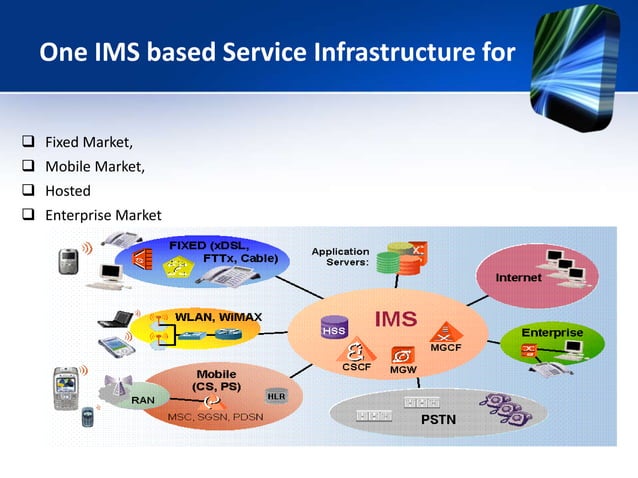 IMS Service Control Model | PPTX | Internet | Computing