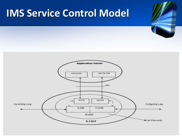 IMS Service Control Model