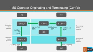 IMS Session Flow | PPTX | Operating Systems | Computer Software and ...