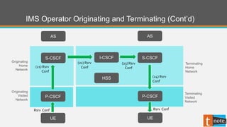 IMS Session Flow | PPTX | Operating Systems | Computer Software and ...