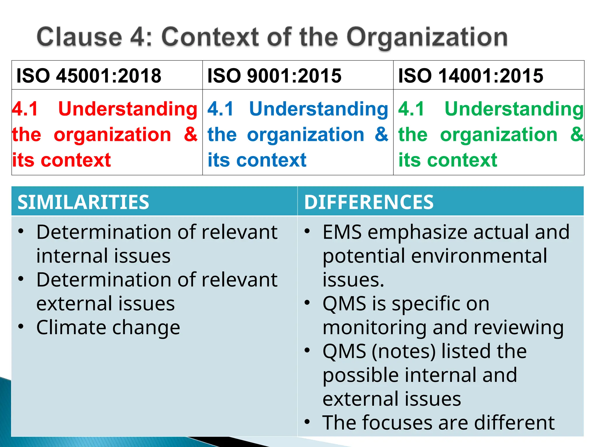 IMS TRAINING MATERIAL[1].pptintegrated management system , common ...