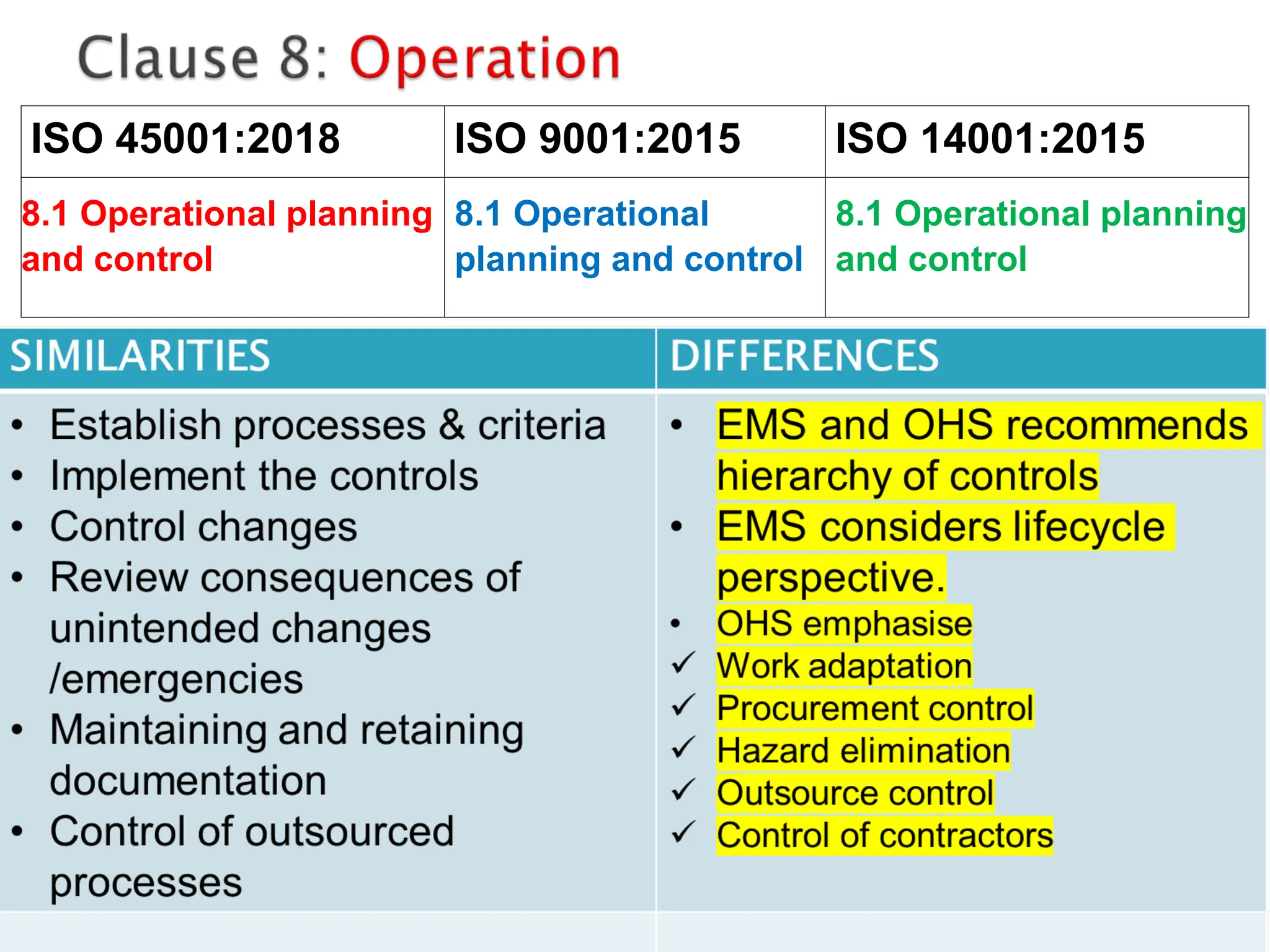 IMS TRAINING MATERIAL[1].pptintegrated management system , common ...