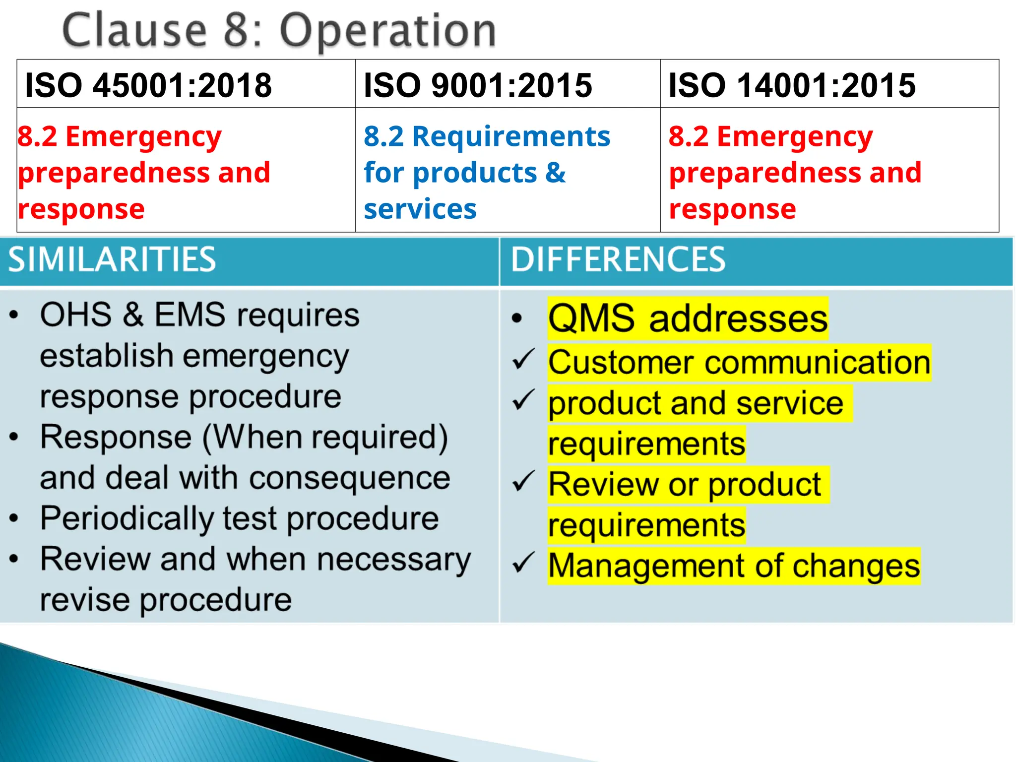 IMS TRAINING MATERIAL[1].pptintegrated management system , common ...