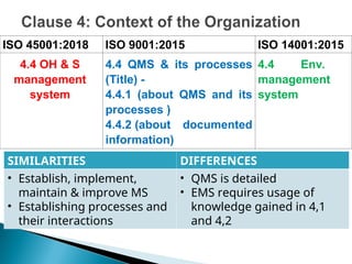 IMS TRAINING MATERIAL[1].pptintegrated management system , common ...