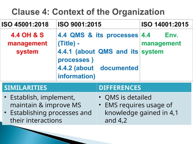 IMS TRAINING MATERIAL[1].pptintegrated management system , common ...