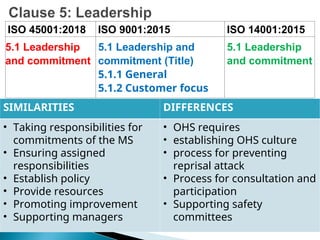 IMS TRAINING MATERIAL[1].pptintegrated management system , common ...
