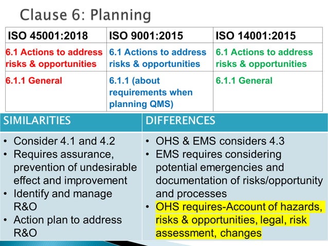 IMS TRAINING MATERIAL[1].pptintegrated management system , common ...
