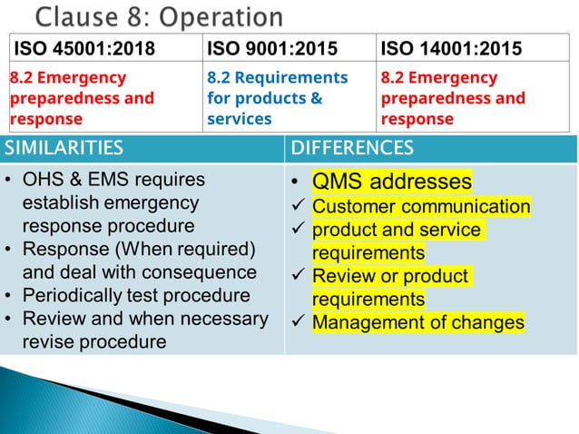 IMS TRAINING MATERIAL[1].pptintegrated management system , common ...