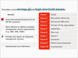 IMS TRAINING MATERIAL[1].pptintegrated management system , common ...