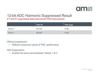 Using Distortion Shaping Technique to Equalize ADC THD Performance ...