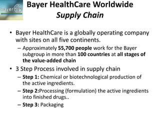 Im supply chain | PPT