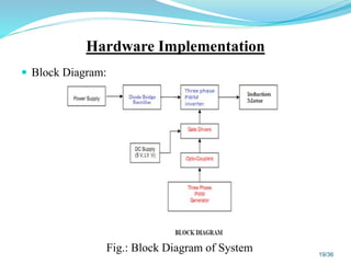Speed control of IM using Space Vector Modulation | PPT