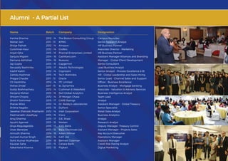 IMT Hyderabad Brochure 2018 | PDF