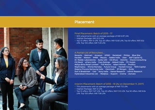 IMT Hyderabad Brochure 2018 | PDF | Professional School | Postgraduate ...