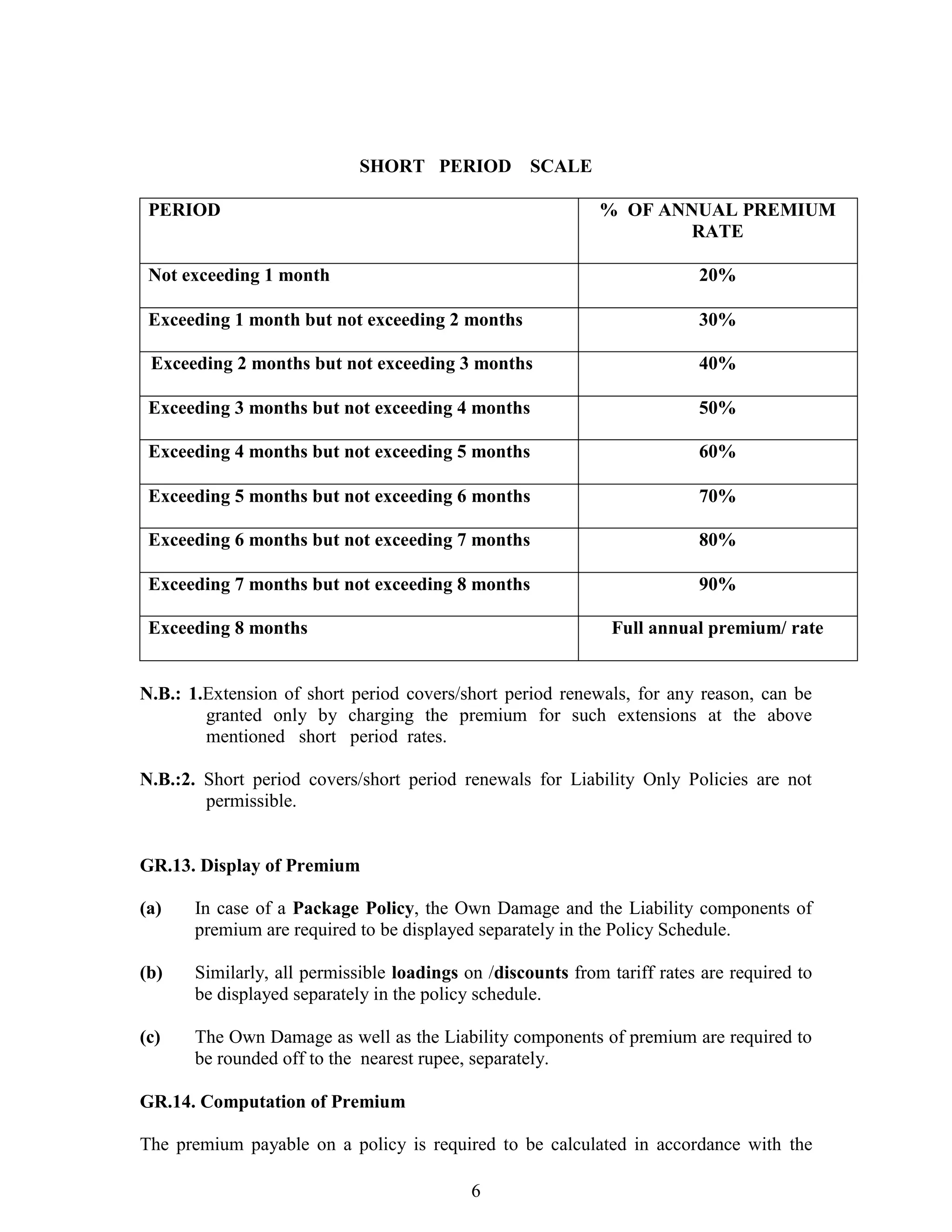 IMT-Motor-Insurance-Tarrif.pdf