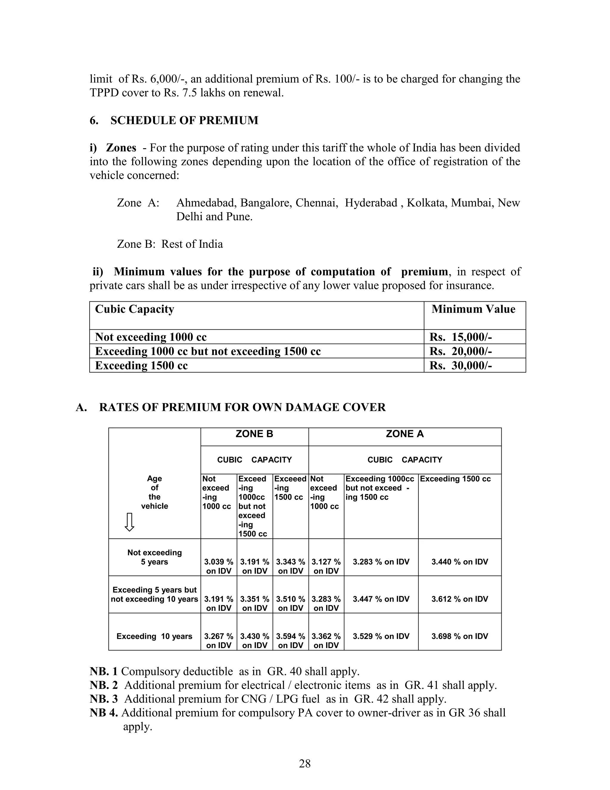 IMT-Motor-Insurance-Tarrif.pdf | Motor Insurance | Insurance