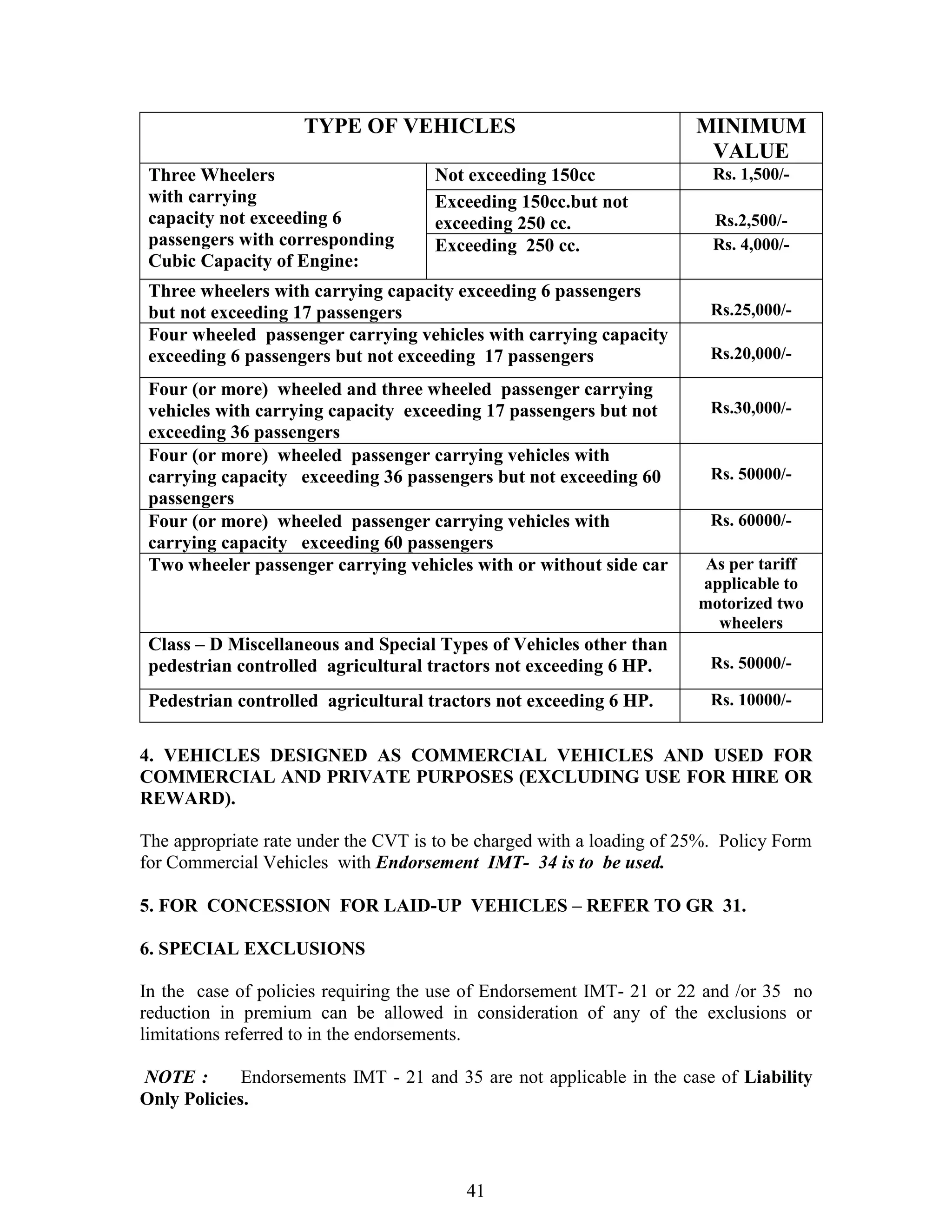 IMT-Motor-Insurance-Tarrif.pdf | Motor Insurance | Insurance