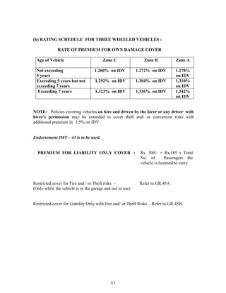 IMT-Motor-Insurance-Tarrif.pdf