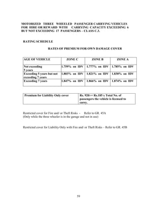 IMT-Motor-Insurance-Tarrif.pdf | Motor Insurance | Insurance