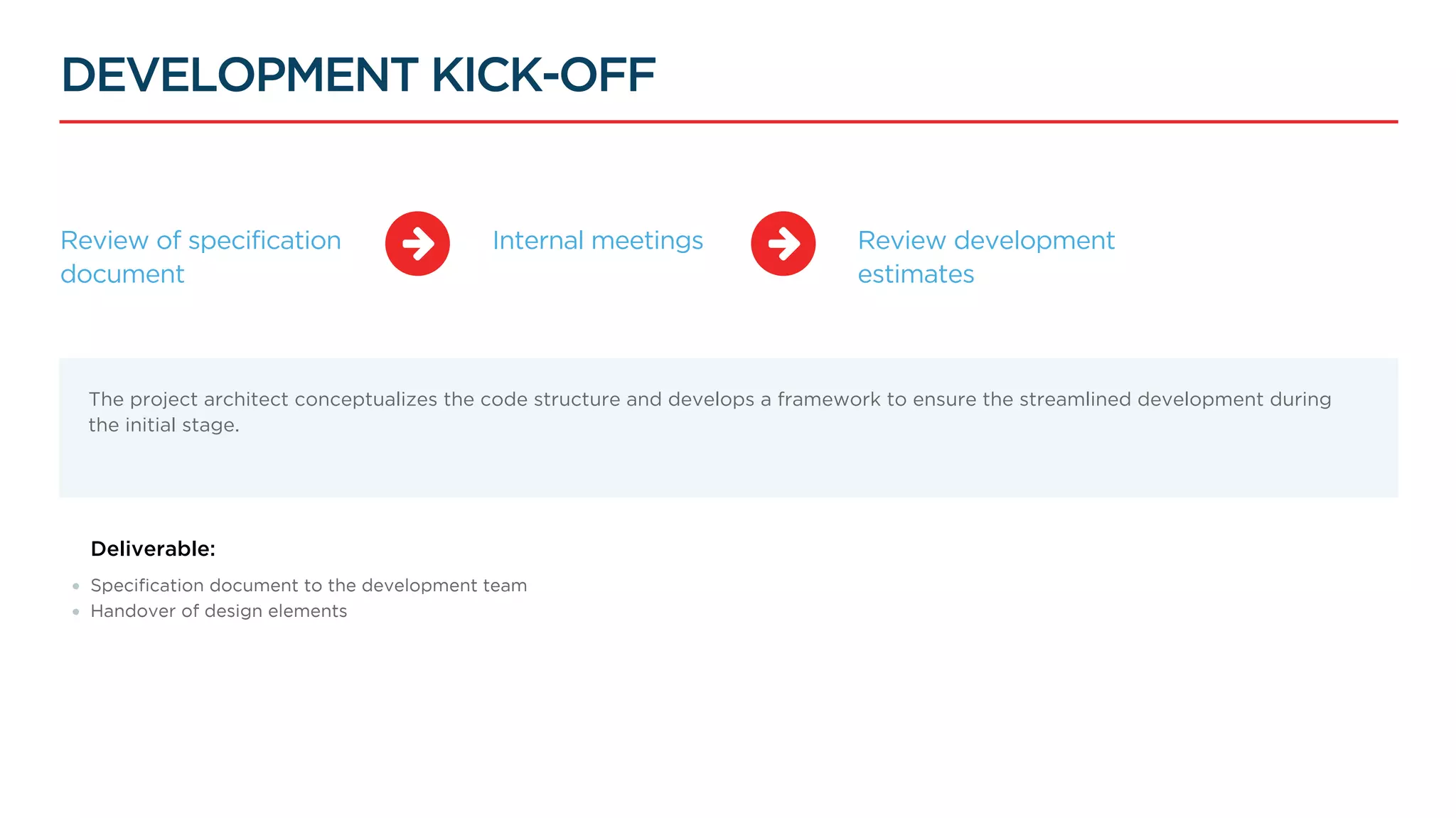 Software Development Process at InnoMind Technologies | PPT