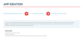 Software Development Process at InnoMind Technologies | PPT