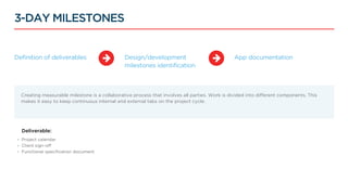 Software Development Process at InnoMind Technologies | PPT
