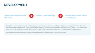 Software Development Process at InnoMind Technologies | PPT