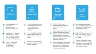 Abbott Business Challenge 2.0 | National Finals | PDF