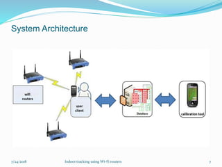 Indoor Mapping & Tracking | PPT