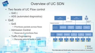 IOT model to Unified Communication Events in SDN | PPT
