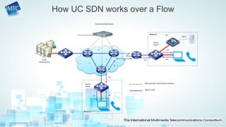 IOT model to Unified Communication Events in SDN | PPT