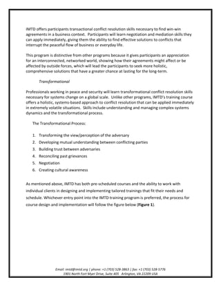 IMTD Professional Training Program | PDF