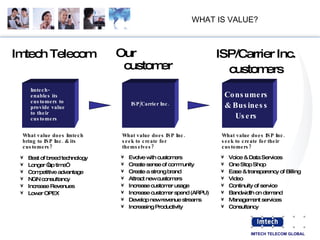 Imtech Global (9st) | PPT