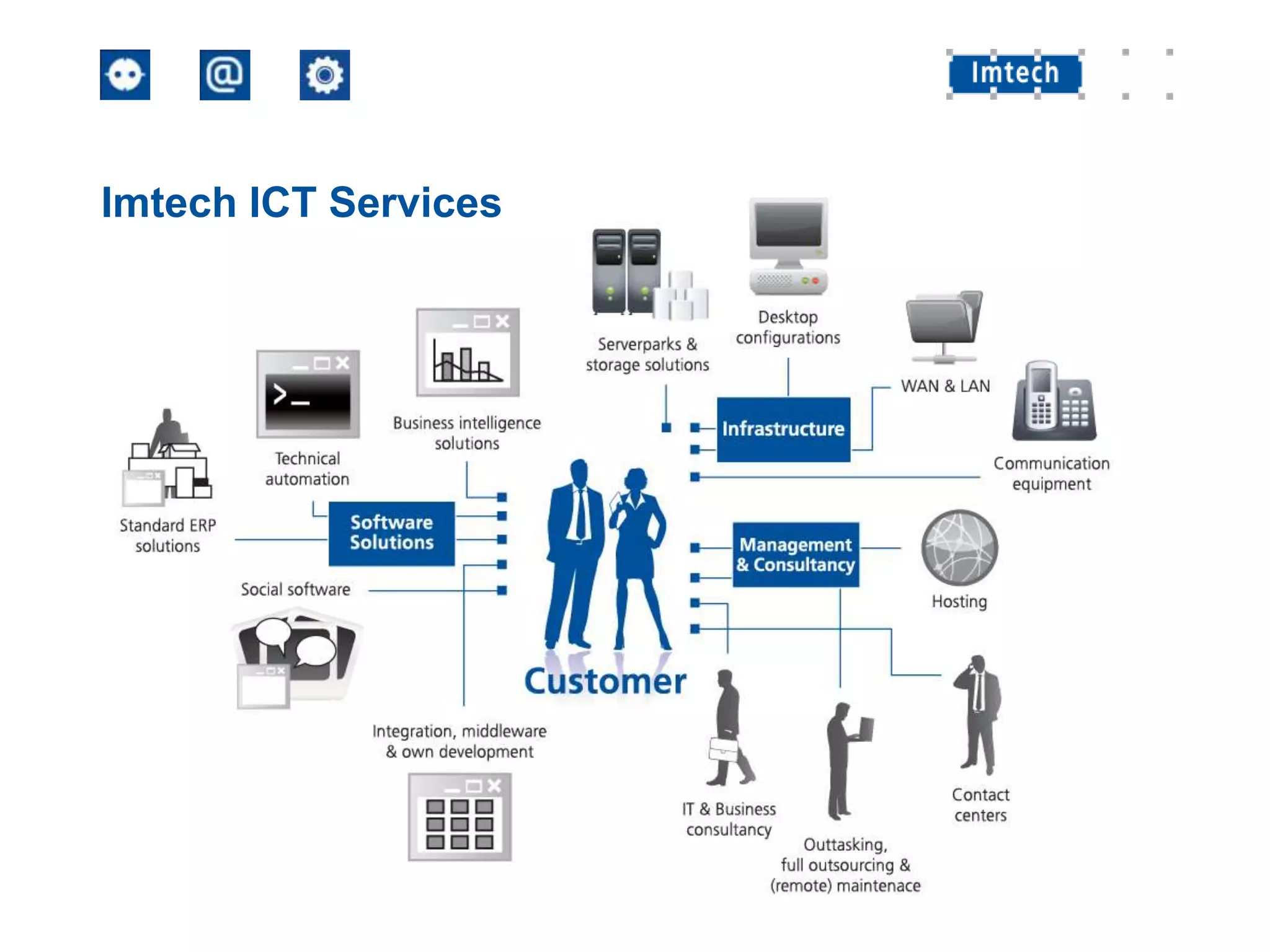 Over Imtech ICT | PPT | Free Download